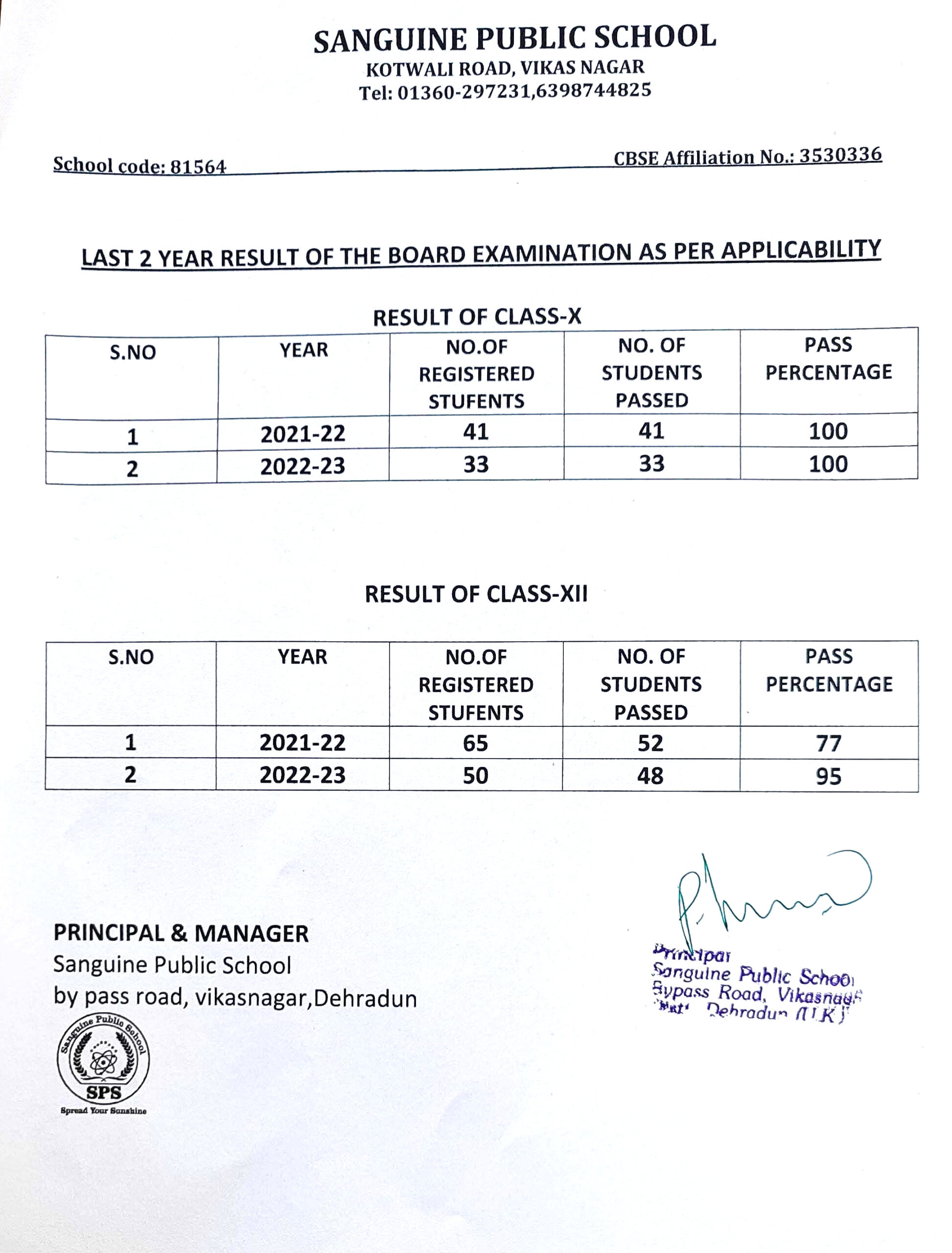 Results – Sanguine Public School